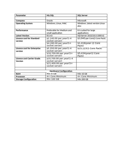Database Comparison Pdf