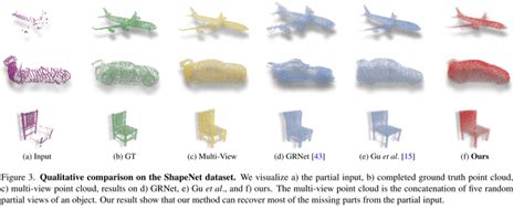 Cvpr 2023 Acl Spc：用于自监督点云补全的自适应closed Loop系统 知乎