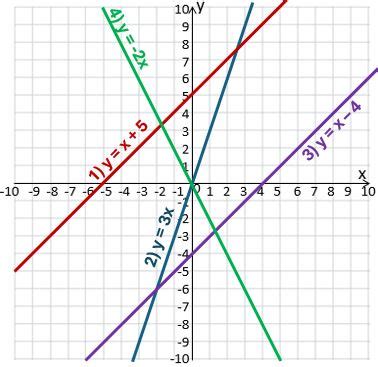 Straight Line Graphs Part 1 B28 Maths Tutor