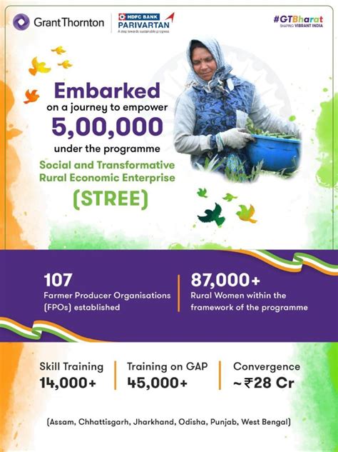 Simran Dhawan Posted On Linkedin