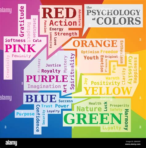 La Psychologie Des Couleurs Nuage De Mots Montrant La Signification Des Couleurs Anglais Image