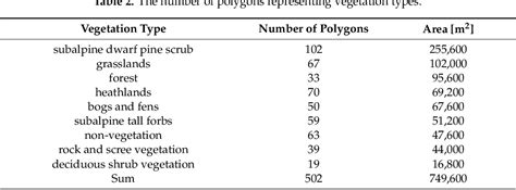 Table 2 From Multi Temporal Sentinel 2 Data In Classification Of
