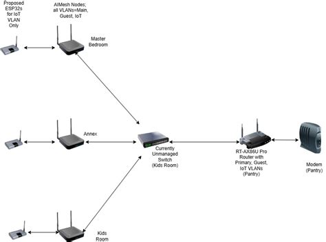 is it possible to configure an esp32 s3 ethernet poe as vlan aware esphome home assistant