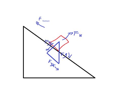 Does Mass Affect Acceleration On A Slope • Physics Forums