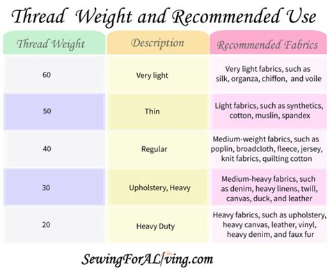 Sewing Threads Your Ultimate Guide To Thread Types Applications And