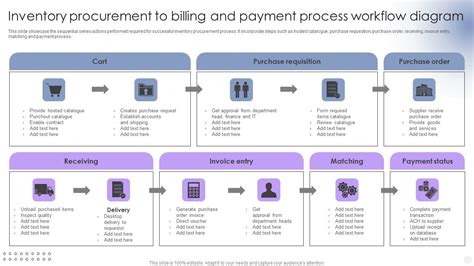 Inventory Procurement To Billing And Payment Process Workflow Diagram