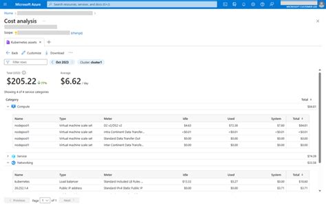 Aks Cost Analysis An Azure Native Cost Visibility Experience Built On