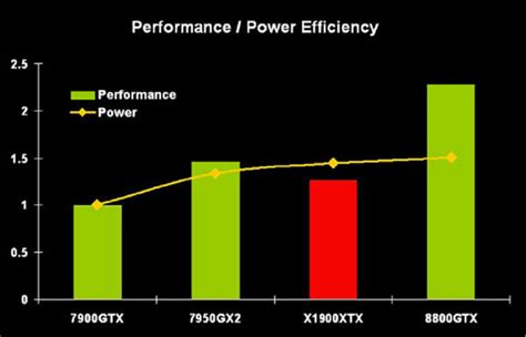 Nvidia 8000 Gpu Vpu An Introduction
