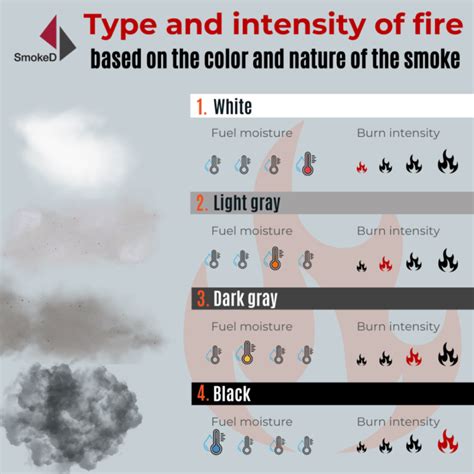 Fire Smoke Color Interpretation What You Need To Know