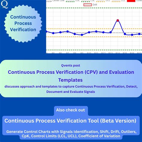 Access Continuous Process Verification Cpv And Evaluation Templates Ghdwtrq9