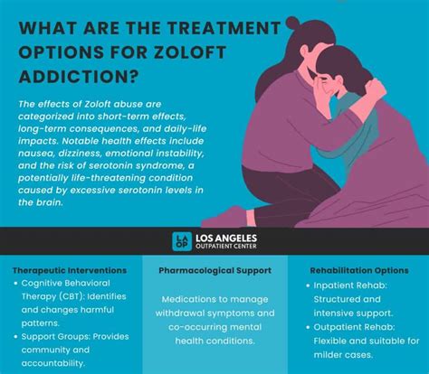 Is Zoloft Addictive Dependence Withdrawal And What To Know