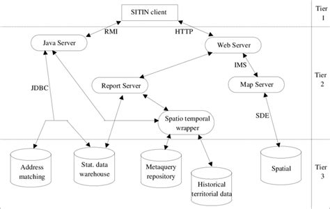 The Application Deployment Architecture Download Scientific Diagram