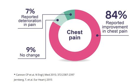 Cardiac Catheterization Outcomes Sheba Medical Center