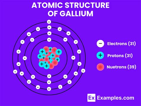 Gallium Ga Definition Preparation Properties Uses Compounds Reactivity