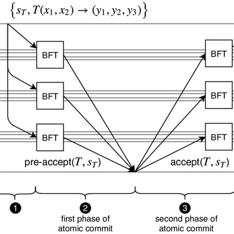 The Sequencing And Checking Validity Rules For Transactions Download
