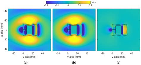 Robust Fdtd Modeling Of Graphene Based Conductive Materials With Transient Features For Advanced