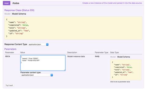 Build A Restful Api Using Loopback The Engineering Publication Medium