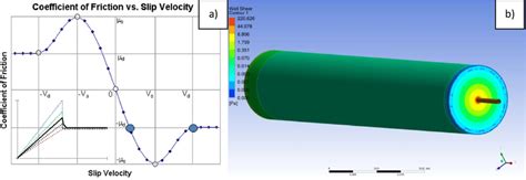 Numerical Simulation Of Critical Steady State Extrusion Gelatin Download Scientific Diagram
