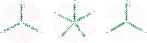 Representative Cases For Three Patterns Of Model Development