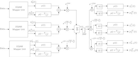 block diagram of fbmc system transceiver download scientific diagram