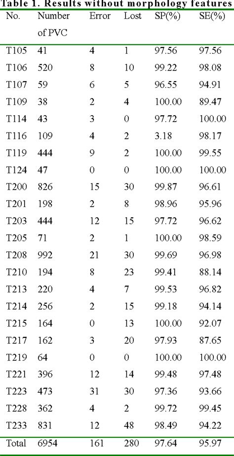 Figure 1 From Experiences Based Intelligence Simulation In Ecg