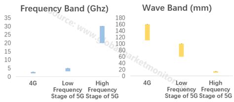 xilinx brings fpga dna to a custom hybrid systemonchip for 5g radio