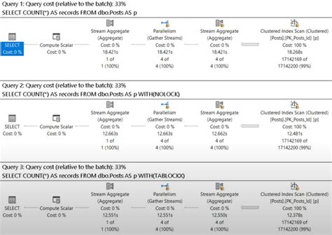 Sql Server Does With NoLock Help With Query Performance Database Administrators Stack