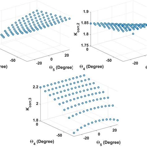 The Motion Trajectory Of The Simulations X Y And Z Directions Are
