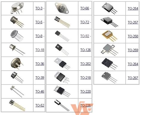 A Complete Guide For Transistor Packages Technical News Veswin Electronics