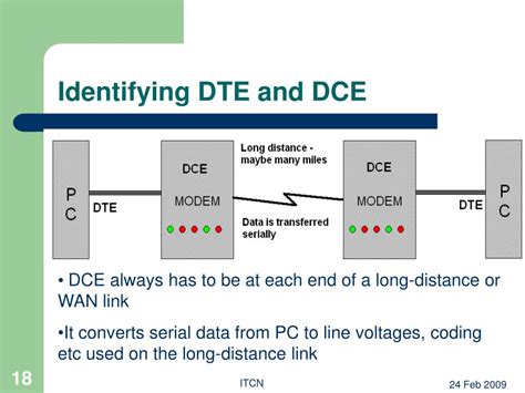 Serial Dce And Dte Difference At Kristopher Chambers Blog