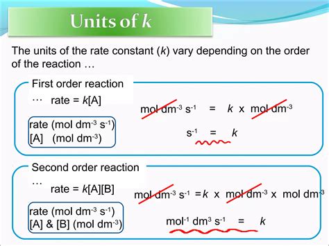 Chemical Kinetics Ppt
