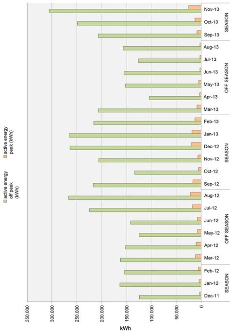 Shows How The Load Factor Is Unstable Throughout The Period Under Download Scientific Diagram