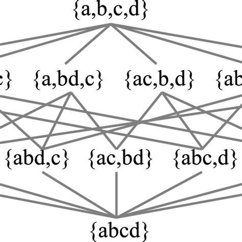 Imagery For Classical Superposition Download Scientific Diagram