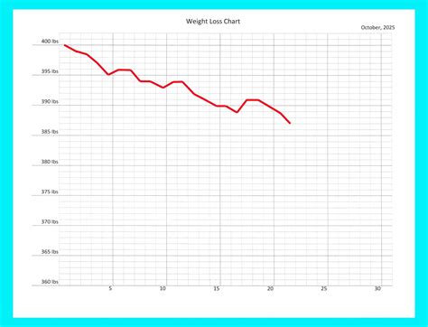 Weight Loss Chart Weight Chart Weight Loss Graph Weight Graph Weight Watch Weight Loss