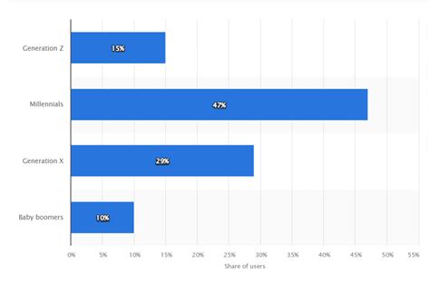 linkedin demographics that matter to marketers in 2025