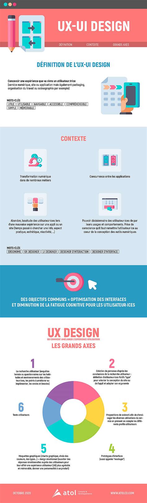 Infographie Ux Ui Design