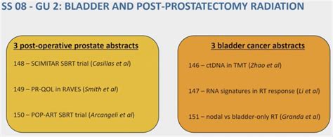 Astro 2025 Discussant Bladder And Post Prostatectomy Radiation