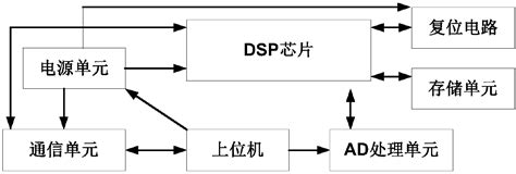 A Distributed Distribution Network Fault Restoration Controller And Its Working Method Eureka