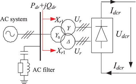 Figure 1 From Medium Frequency Diode Rectifier Unit Based Hvdc