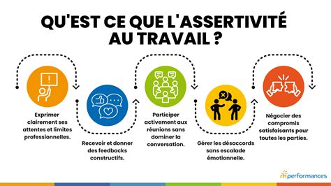 Assertivité Au Travail Comment La Développer