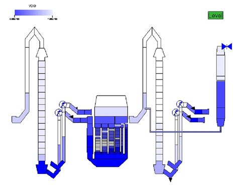 Void Distribution At Time 210 Min Download Scientific Diagram