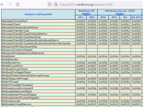 System Call Analysis In The Age Of Ai Revolutionizing Malware