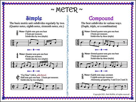 Simple Compound Meter Poster J W Pepper