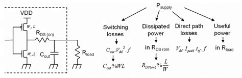 On The Left Schematic Of The Output Inverter On The Right A Diagram Download Scientific