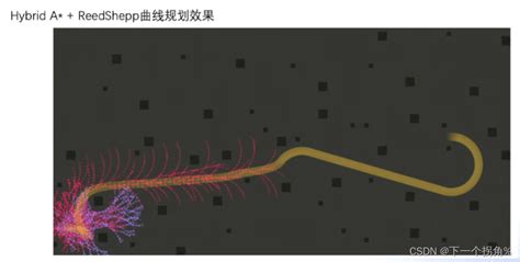 开放空间规划算法解析及实现 自主泊车为例 apollo 开放空间 csdn博客
