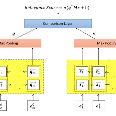 Architecture Of The Baseline Model Download Scientific Diagram