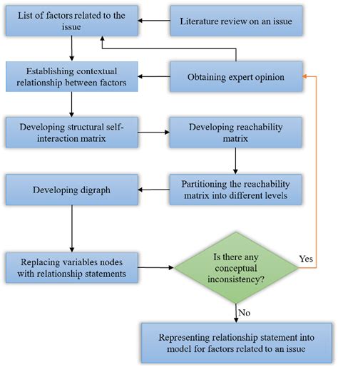 Figure 1 From Developing A Cognitive Model Of Solid Geometry Based On