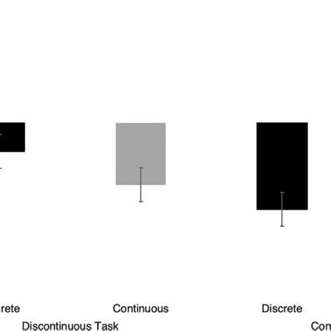 Michael Thaut Professor Full Director Phd University Of Toronto Toronto U Of T