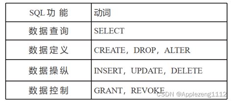 数据库第四章 在关系数据库中 表是三级模式结构中的 csdn博客