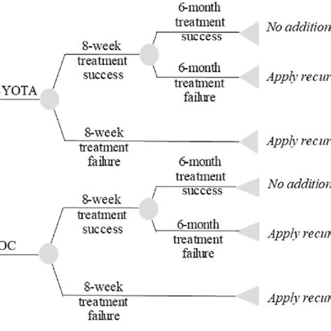 Model Structure Diagram Cdi Clostridioides Difficile Infection Fmbl Download Scientific